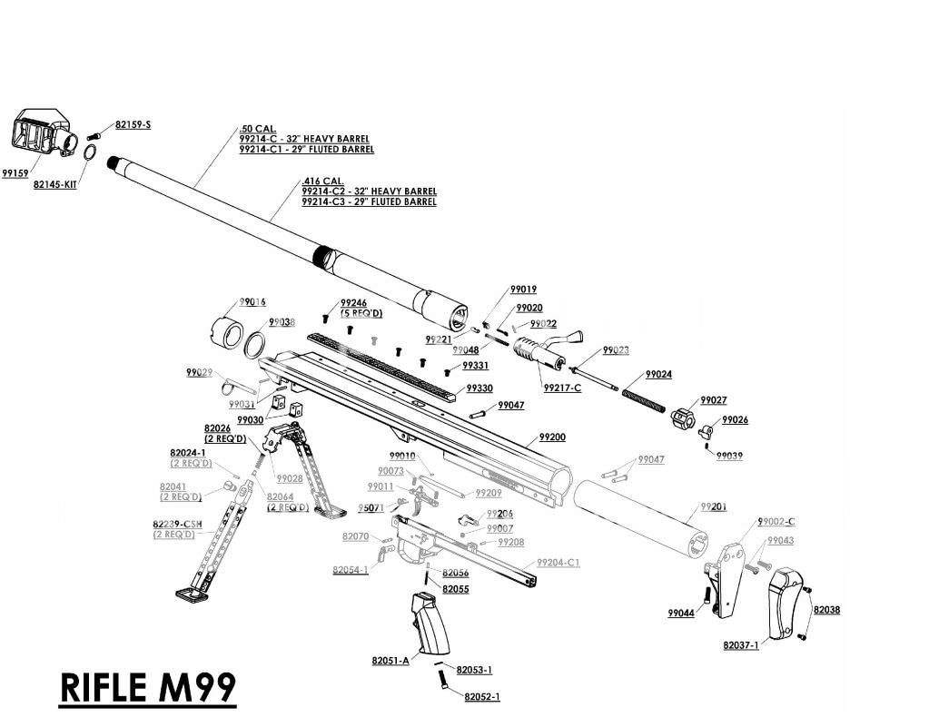 Bluegrass Armory Viper? > 50 Cal > AR15.COM